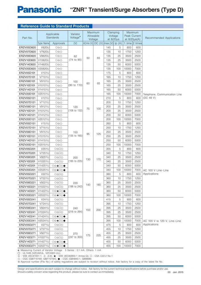 Panasonic ZNR datasheet page 3