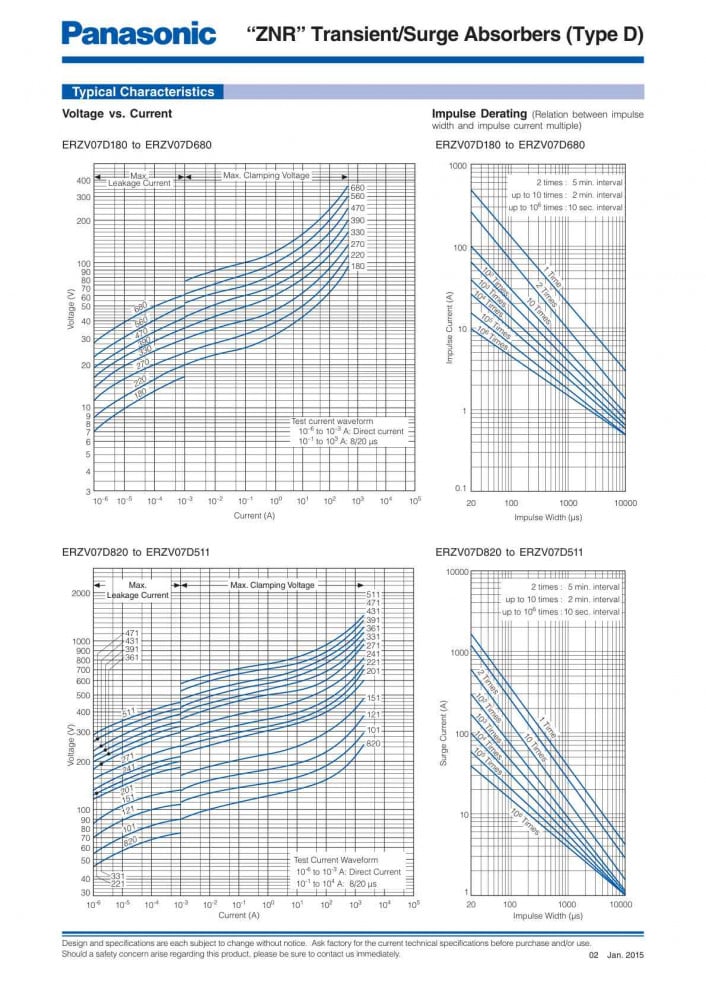 Panasonic ZNR datasheet page 9