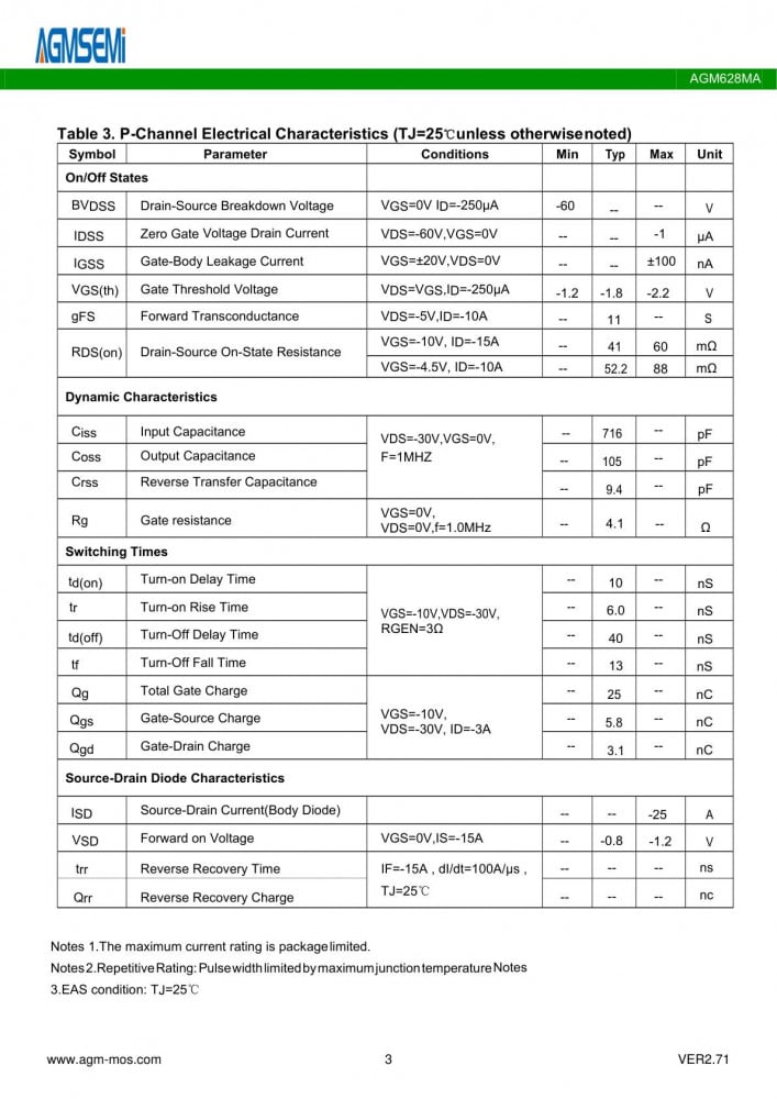 AGM628MA datasheet page 3