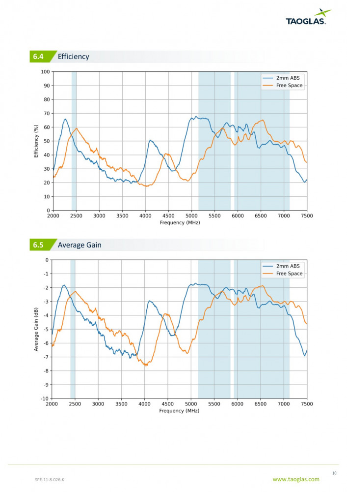 FXP831 product documentation page 10