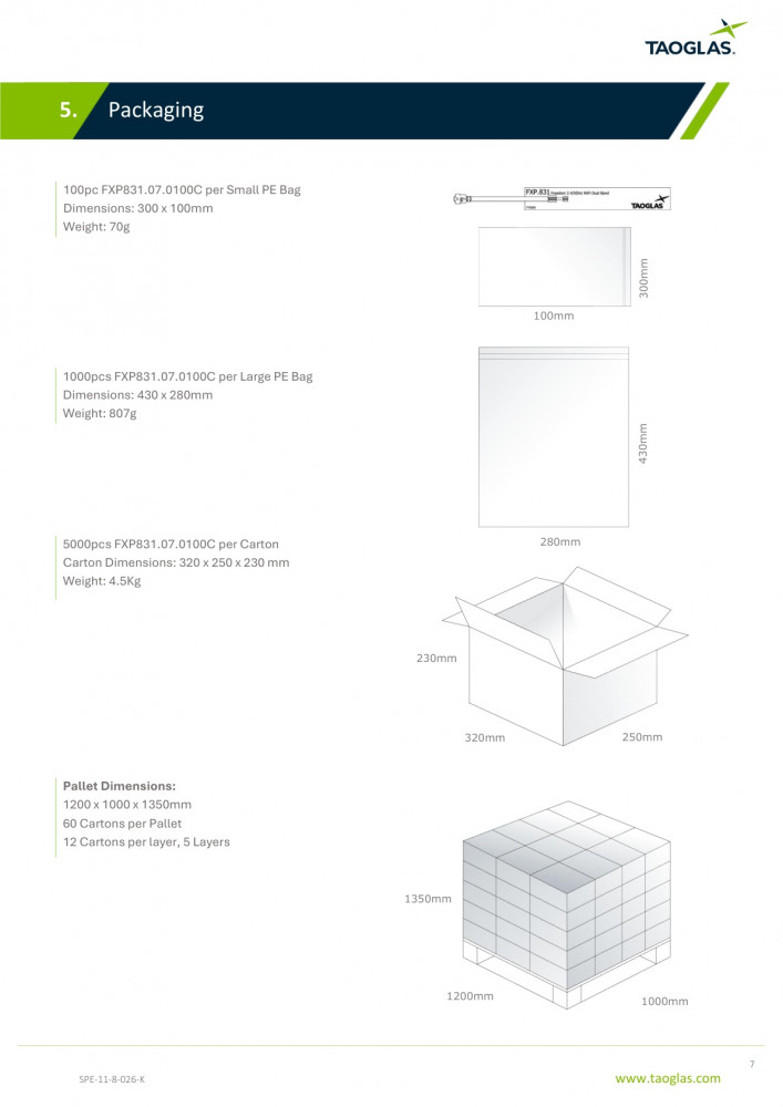FXP831 product documentation page 7
