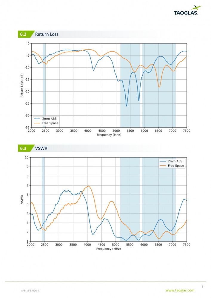 FXP831 product documentation page 9