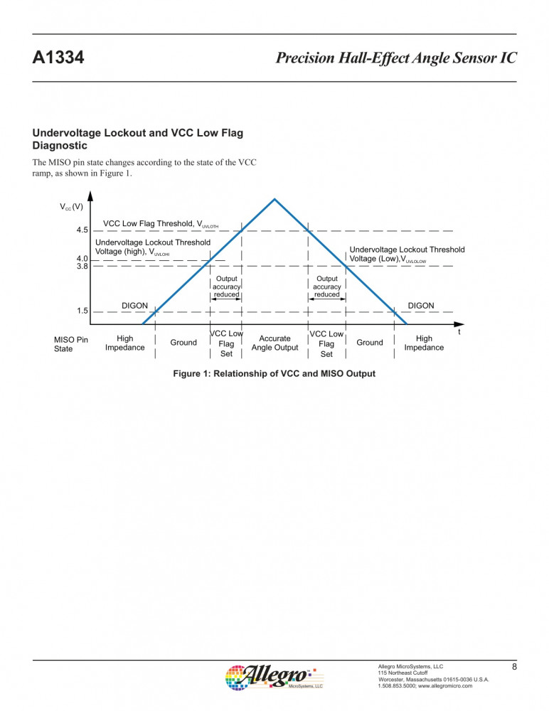 ASEK-1334-KIT-T-DK technical document page 9