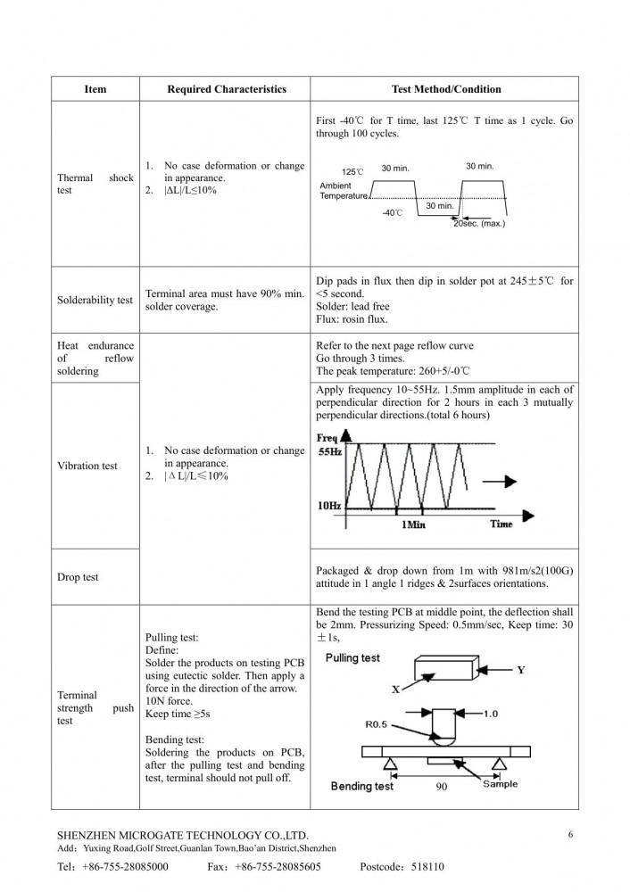 MPIT3015 series datasheet page 7
