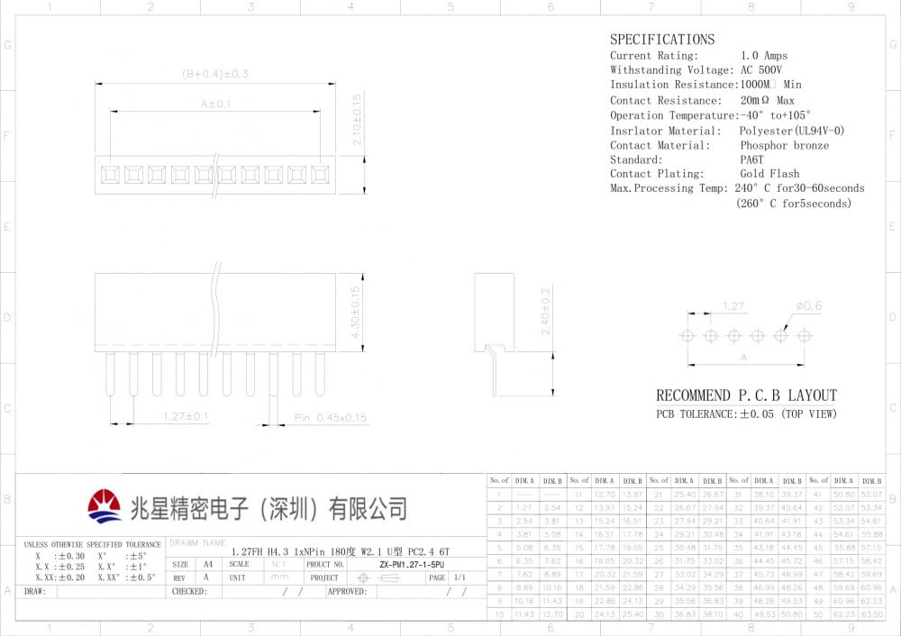 Megastar ZX-PM1.27-1-5PU technical drawing and PCB layout