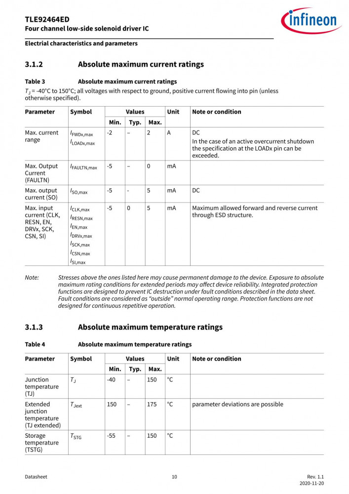 TLE92464ED datasheet page 10