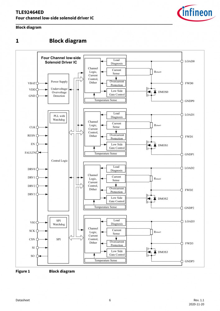 TLE92464ED datasheet page 6