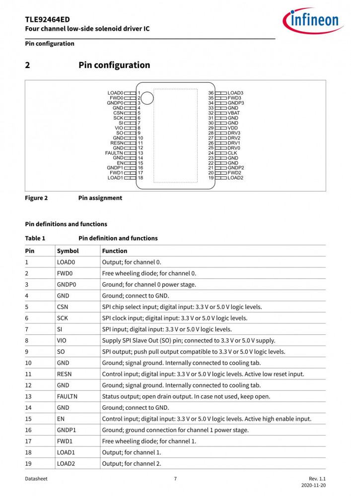 TLE92464ED datasheet page 7