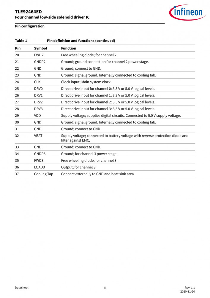 TLE92464ED datasheet page 8