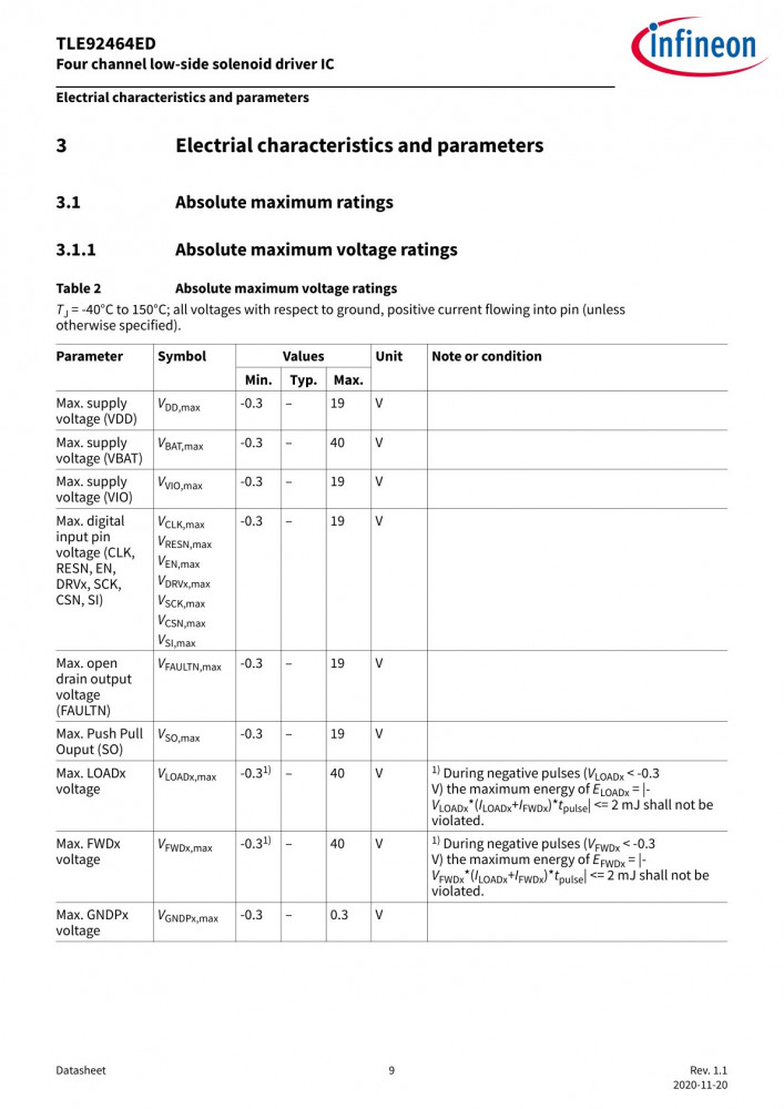 TLE92464ED datasheet page 9
