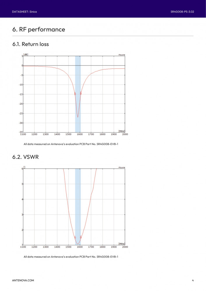 Sinica SR4G008 technical document page 4