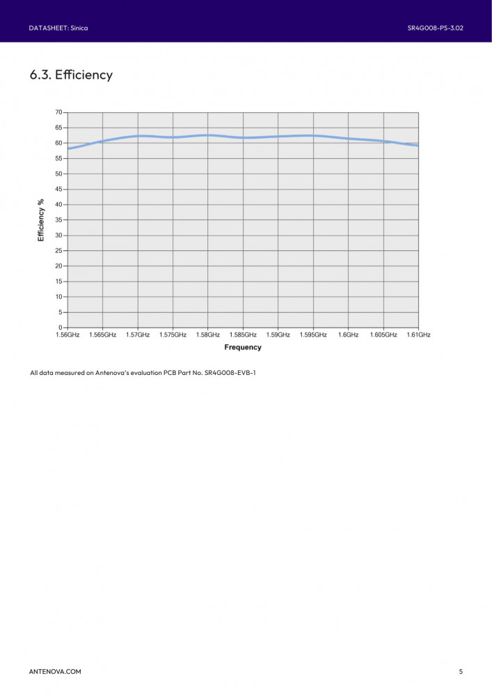 Sinica SR4G008 technical document page 5