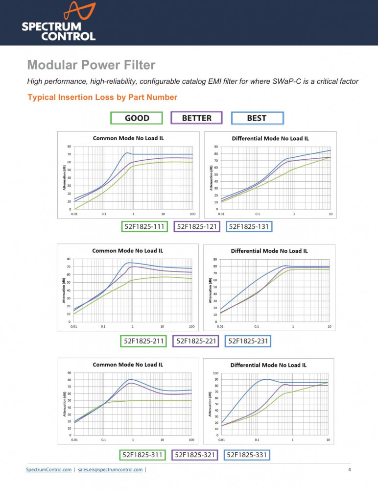 Spectrum Control modular power EMI filter document, page 4