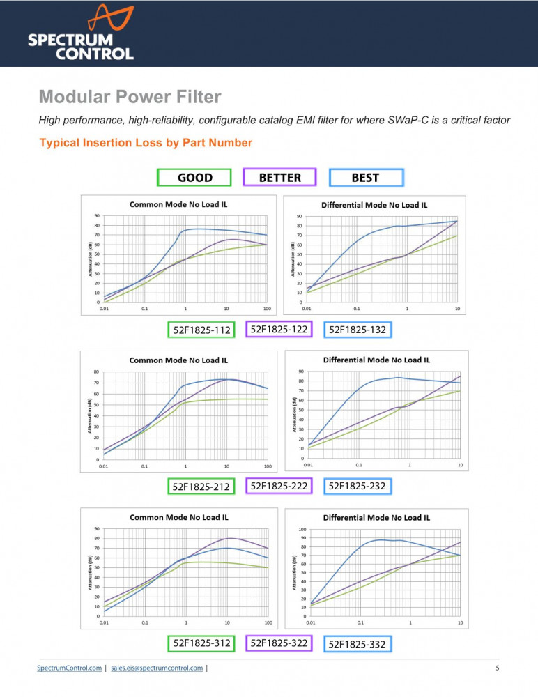 Spectrum Control modular power EMI filter document, page 5