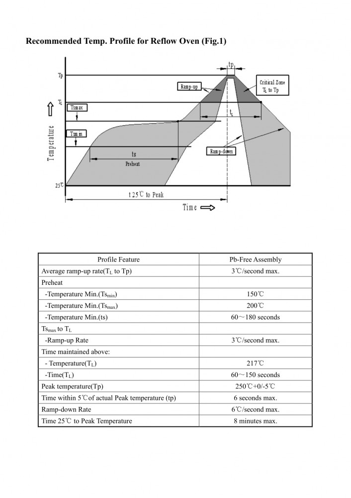 YS-SBZ5025C03R12 specification page 5