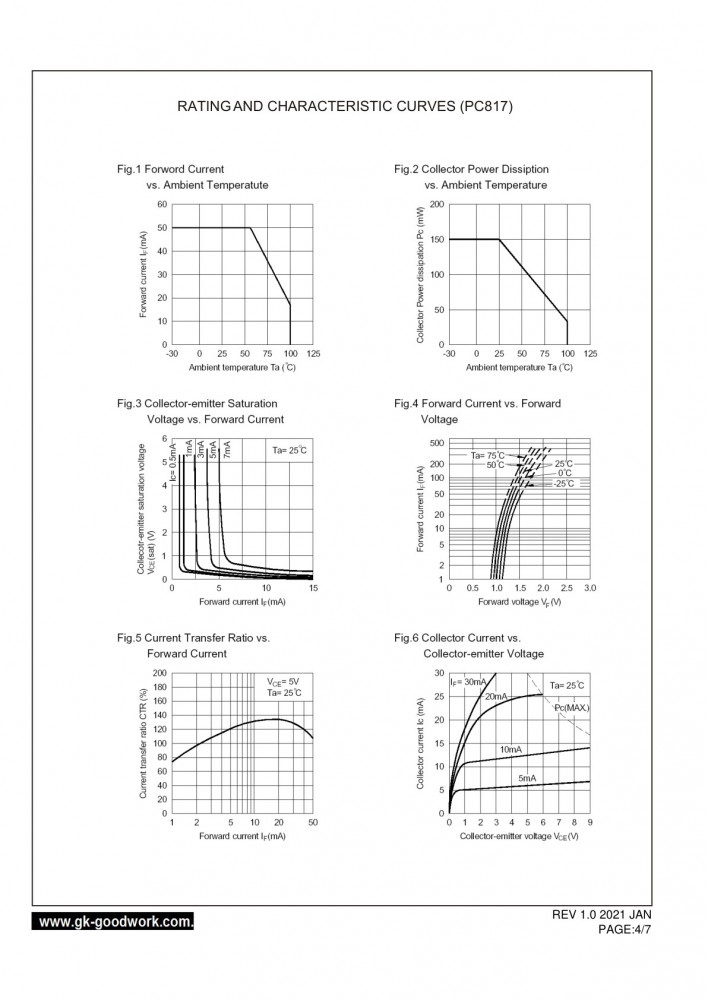 GOODWORK PC817C datasheet page 4