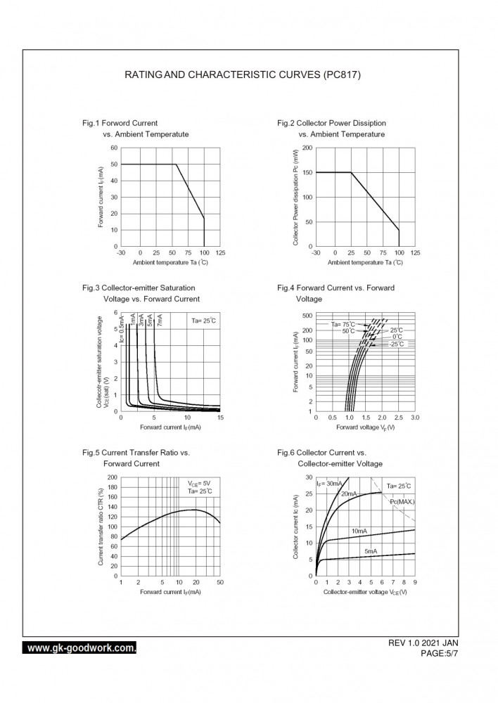 GOODWORK PC817C datasheet page 5