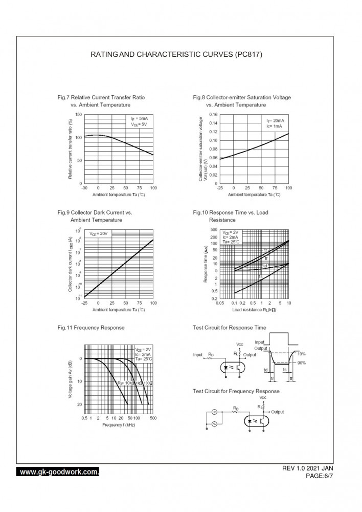 GOODWORK PC817C datasheet page 6