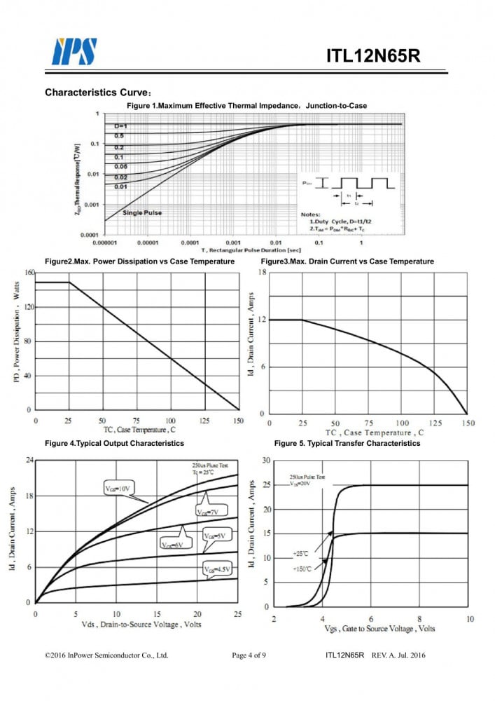 ITL12N65R datasheet page 4