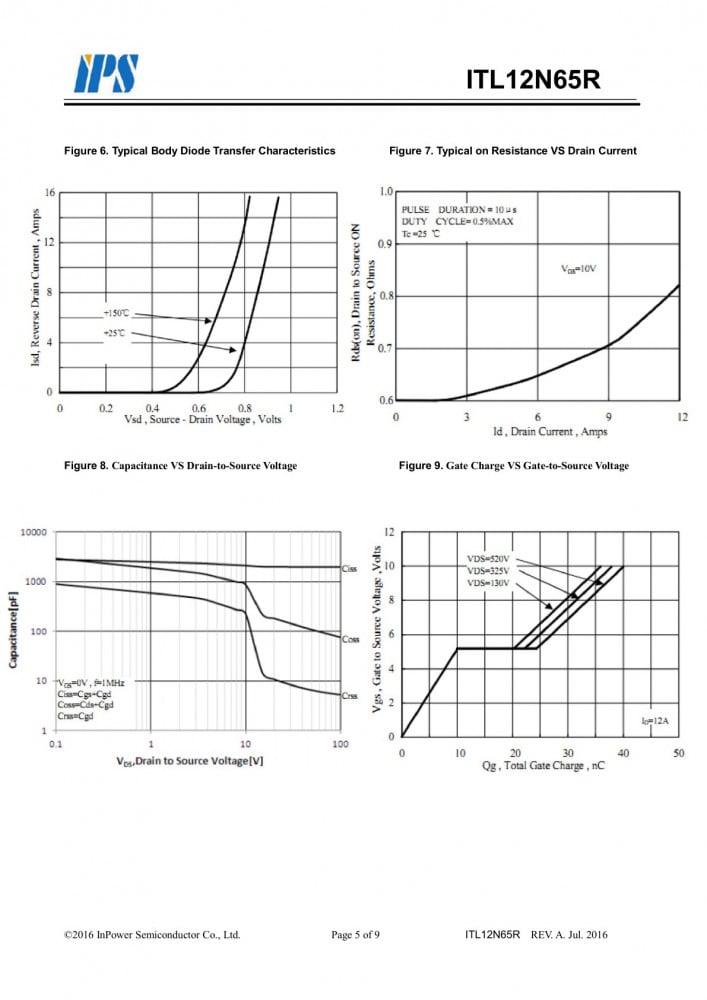 ITL12N65R datasheet page 5