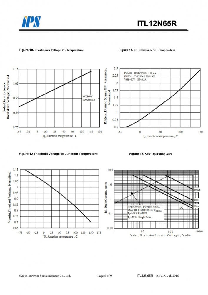 ITL12N65R datasheet page 6