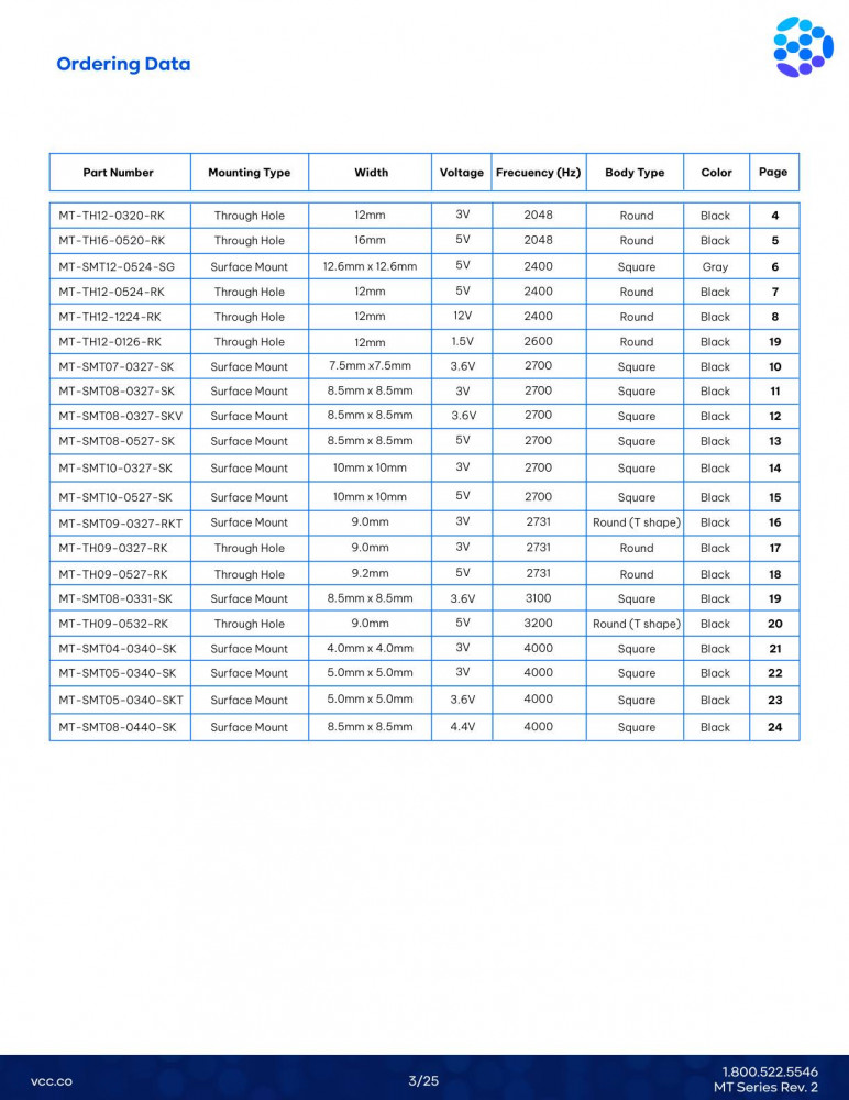 VCC MT Series document page 3