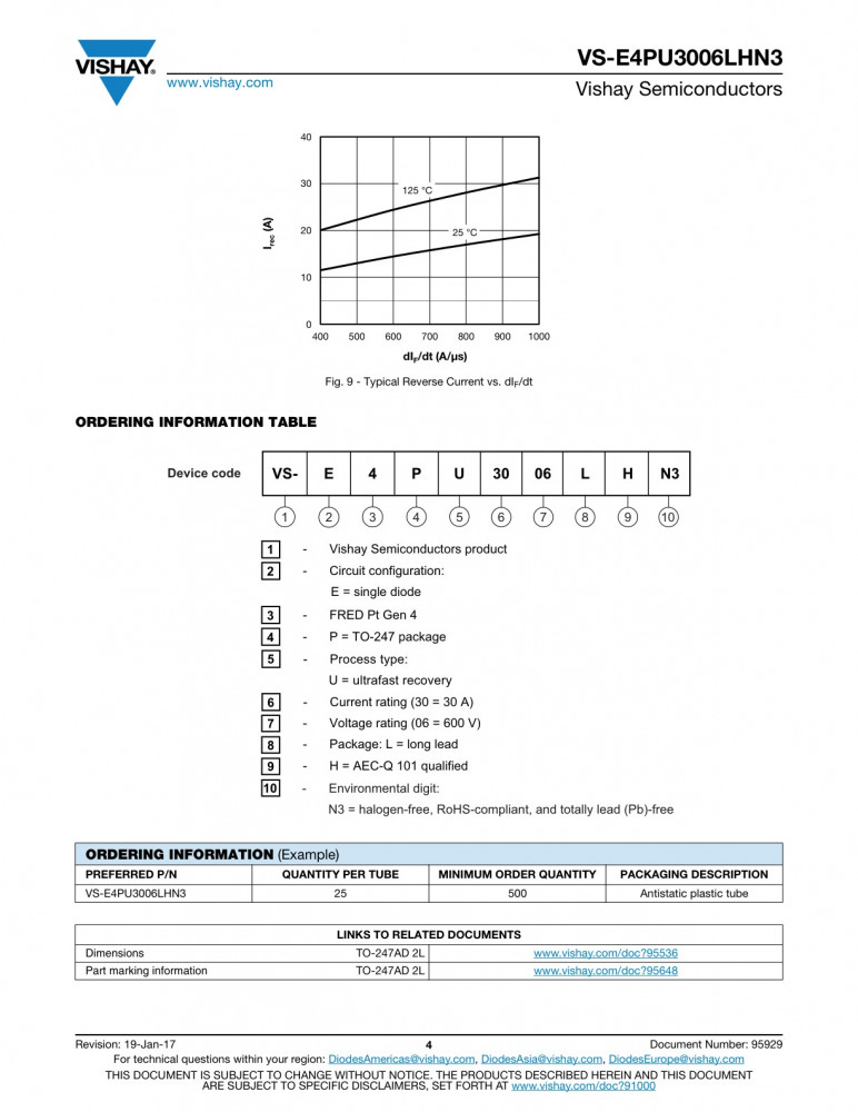 VS-E4PU3006LHN3 datasheet page 4