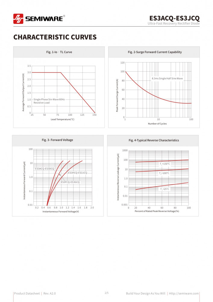 SEMIWARE ES3JCQ datasheet page 2