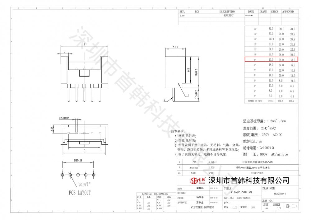 2.0-9P ZZDK MS document page 1