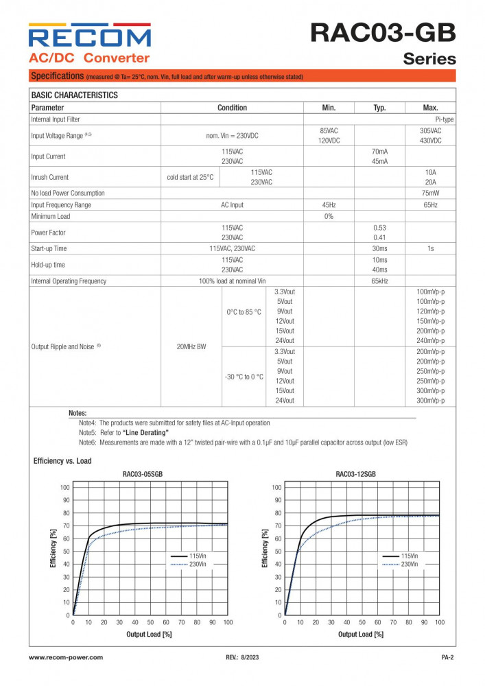 RAC03-12SGB datasheet page 2
