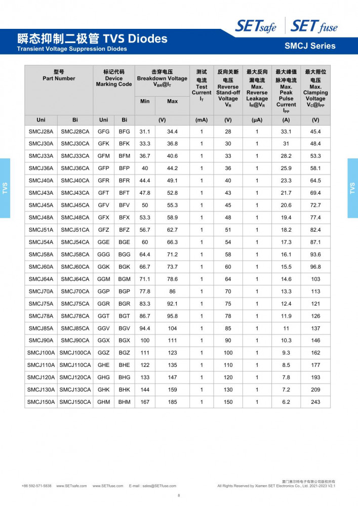 SMCJ series datasheet page 8