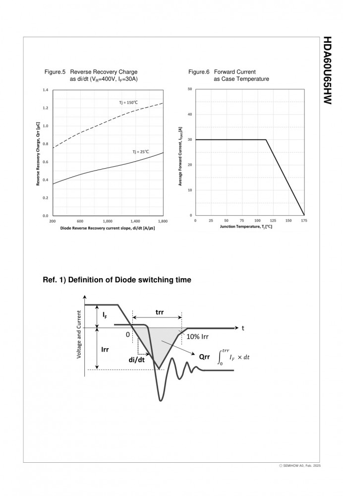 HDA60U65HW datasheet page 4