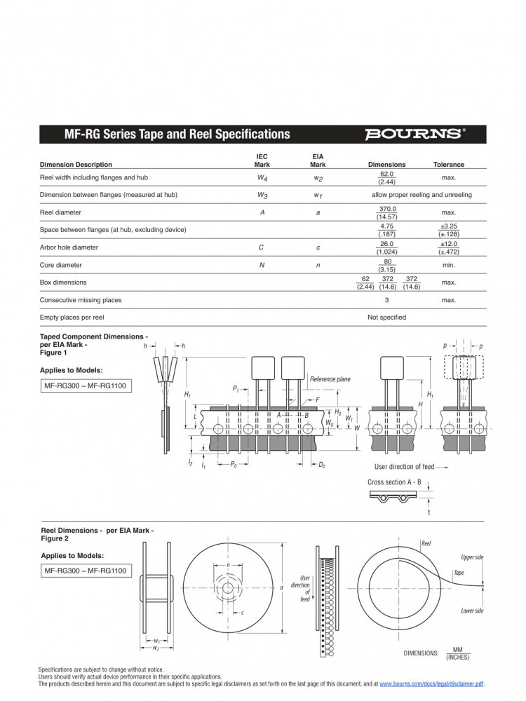 BOURNS MF-RG series datasheet page 5