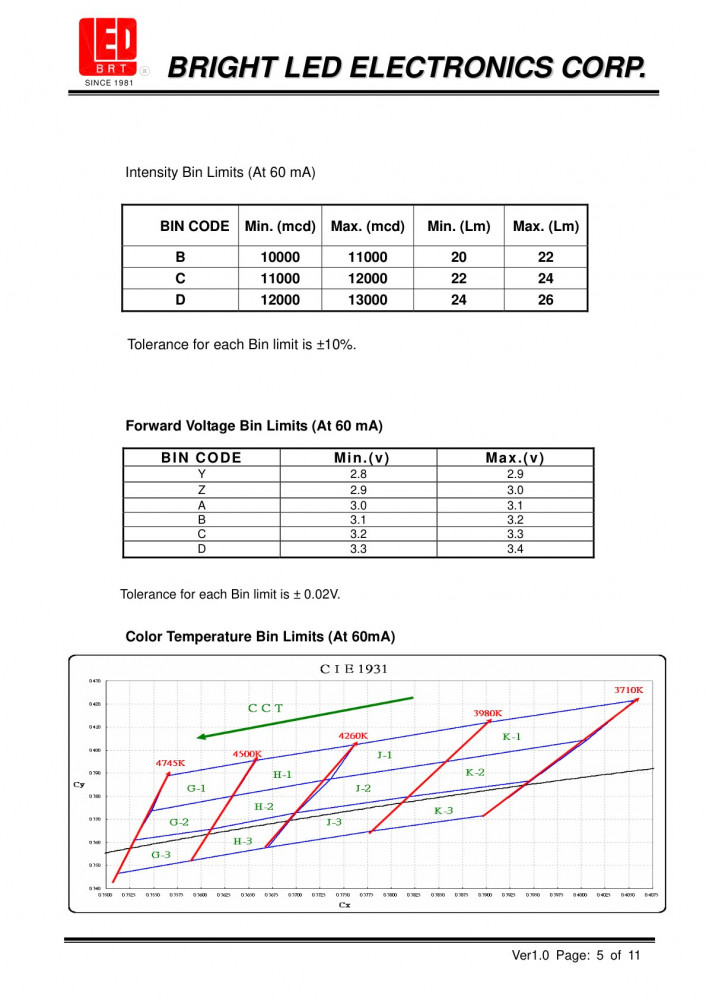BL-3014N10-R80 datasheet page 4