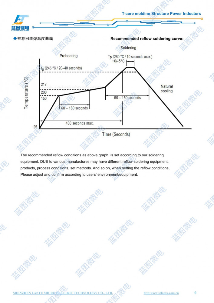 STC303020-2R2MT datasheet page 9