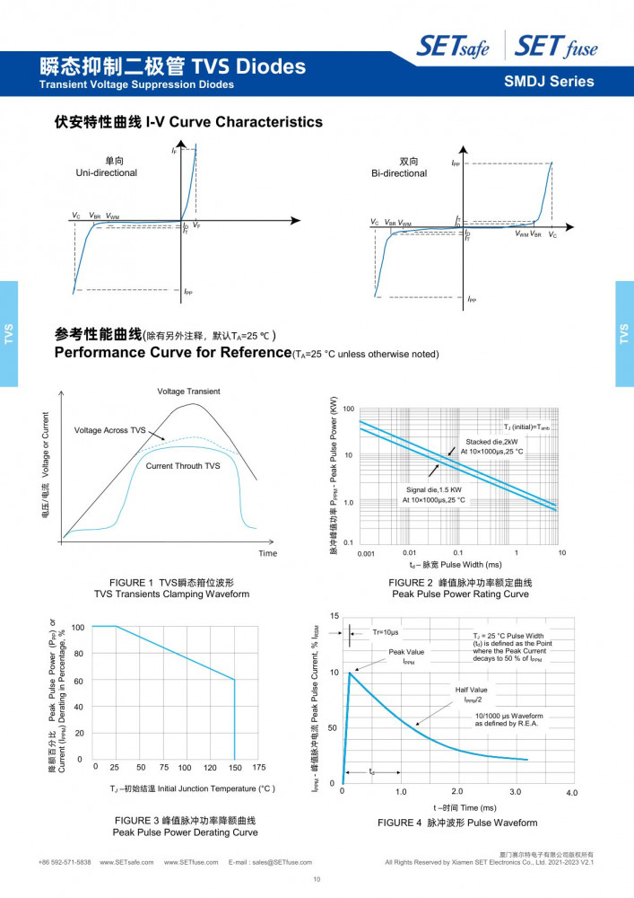 SMDJ series datasheet page 10