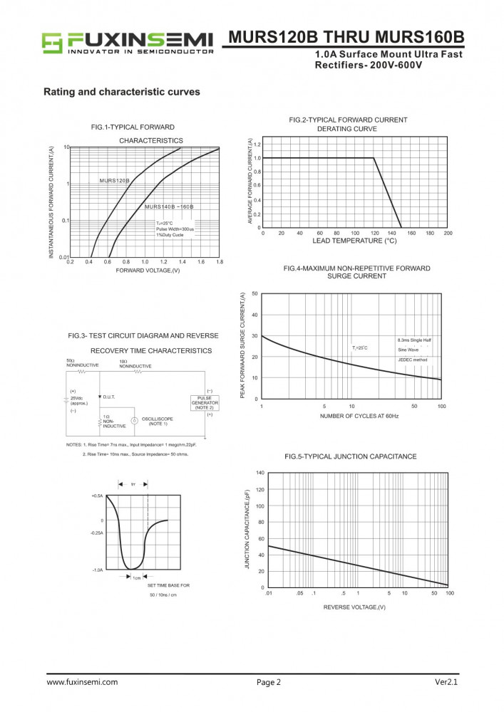 MURS120B datasheet page 2
