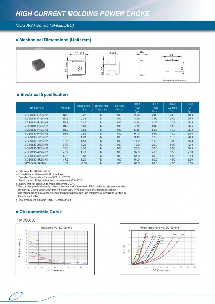 PSA MCS0630-6R8MN2 technical document page