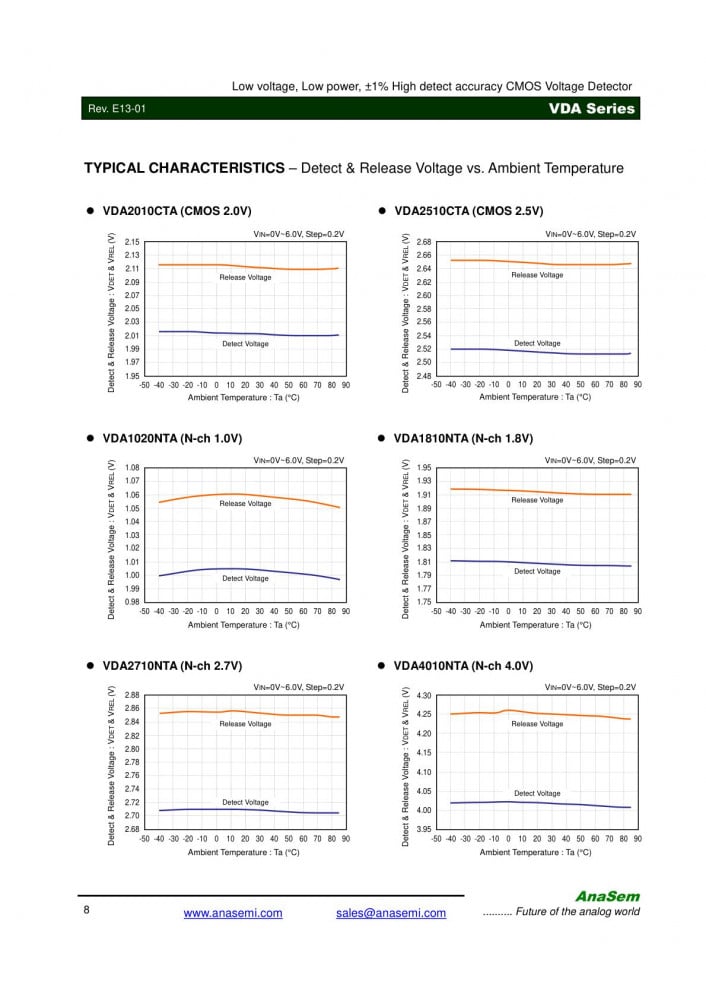 AnaSem VDA series datasheet page 9