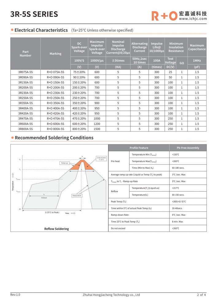 R+O 3R230A-5S datasheet page 2