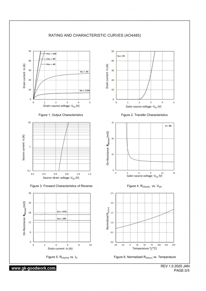 AO4485 technical document page 3