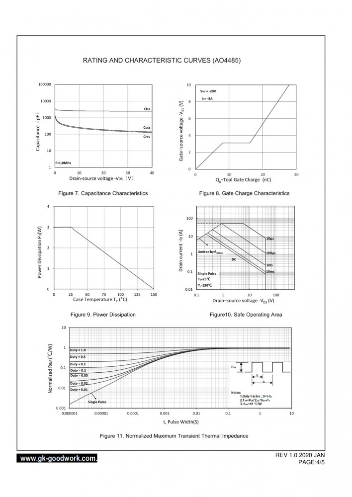 AO4485 technical document page 4