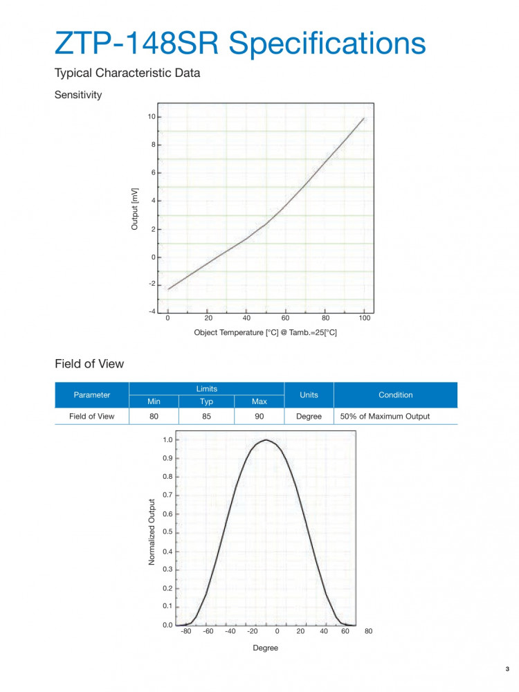 ZTP-148SR technical document page 3