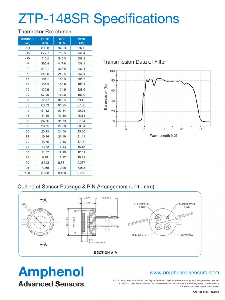 ZTP-148SR technical document page 4