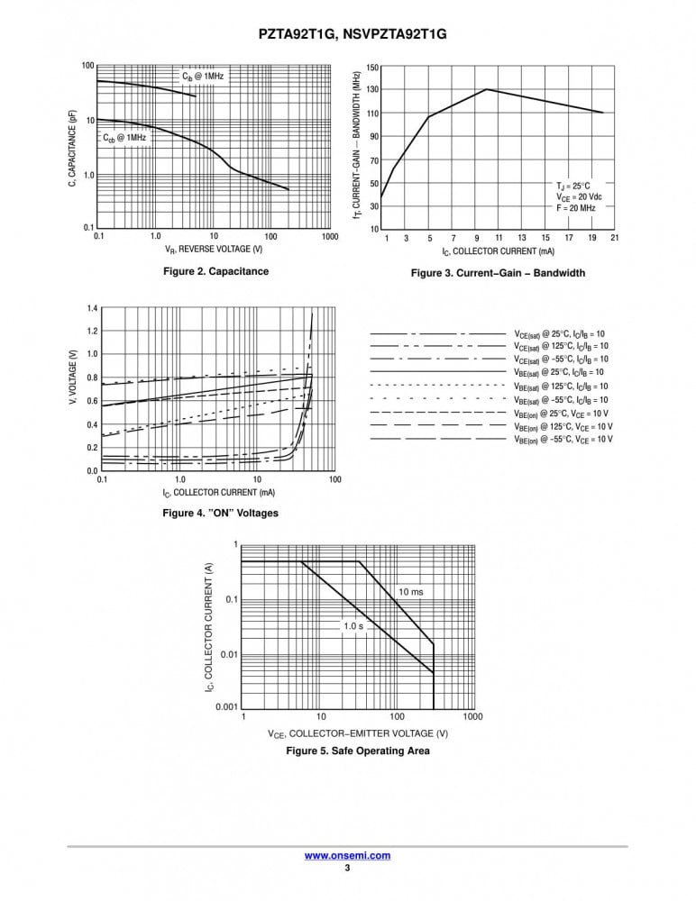 PZTA92T1G datasheet page 3