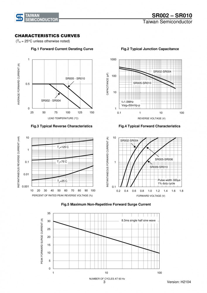 SR010 datasheet page 3