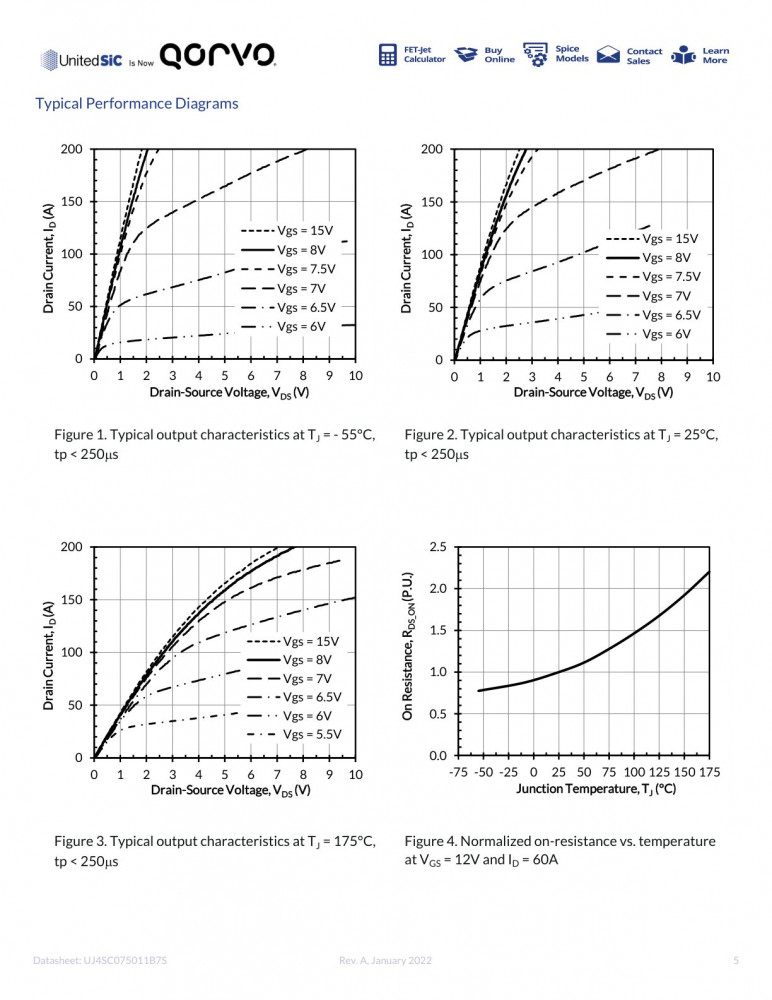 UJ4SC075011B7S datasheet page 5