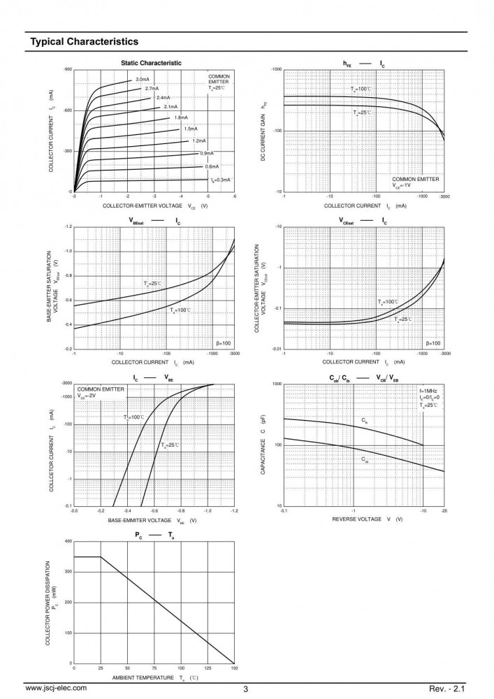 CJ818B datasheet page 3
