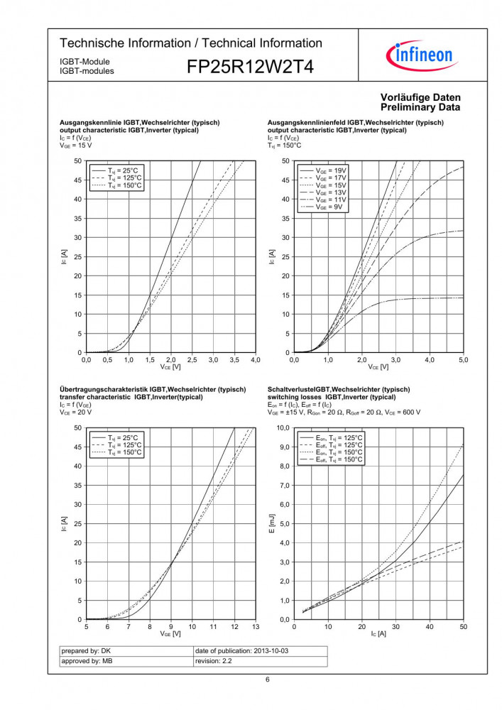 FP25R12W2T4 datasheet page 6