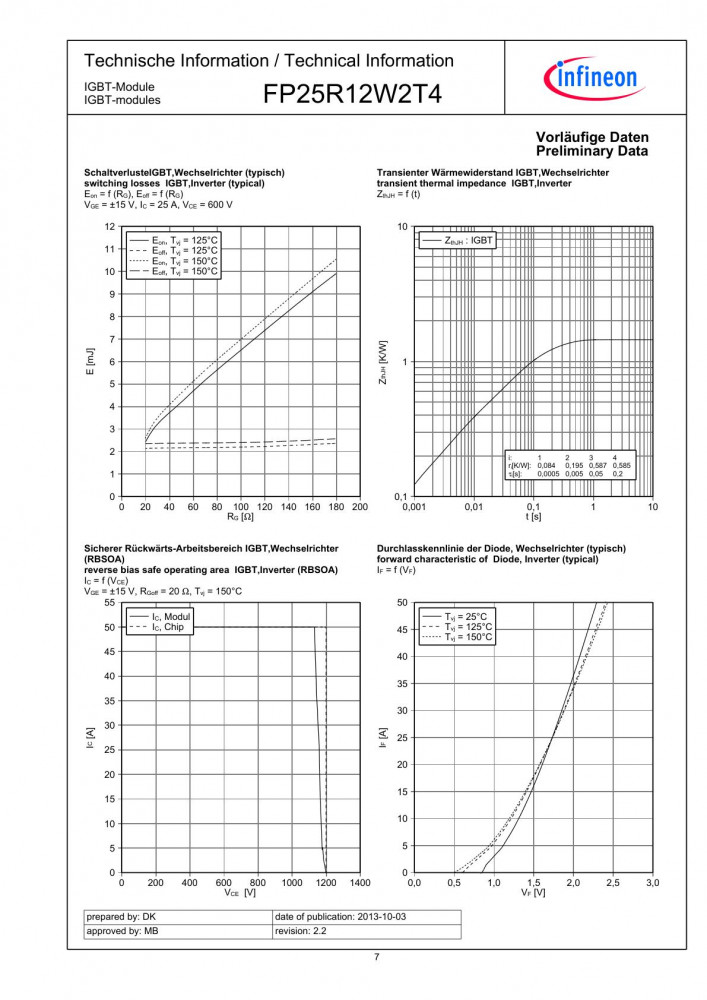 FP25R12W2T4 datasheet page 7